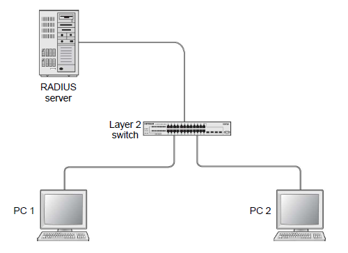 What is 802.1x port security and how does it work with my managed switch? - NETGEAR Support